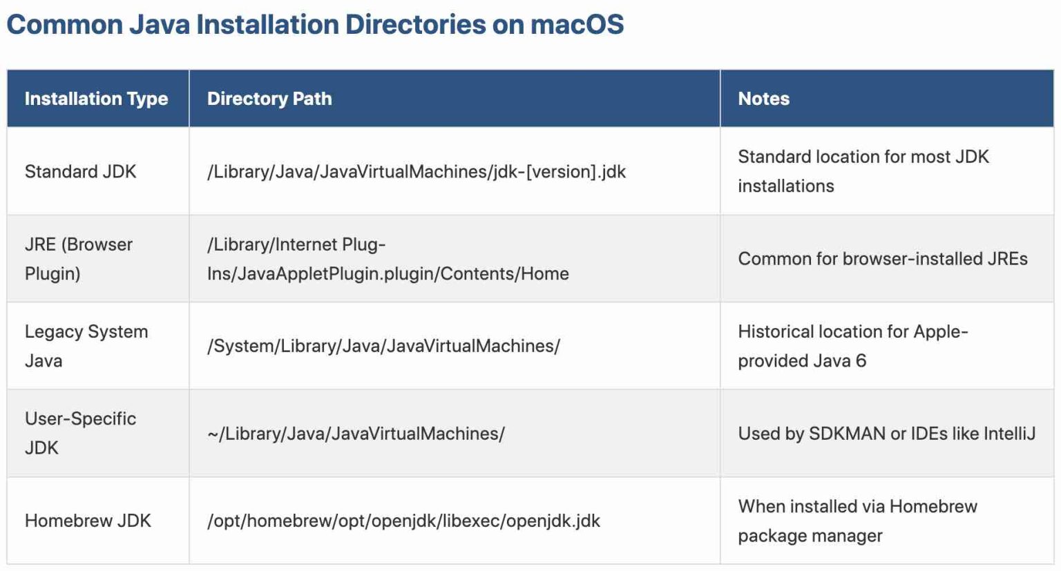 How to Locate the Java Installation Directory on macOS