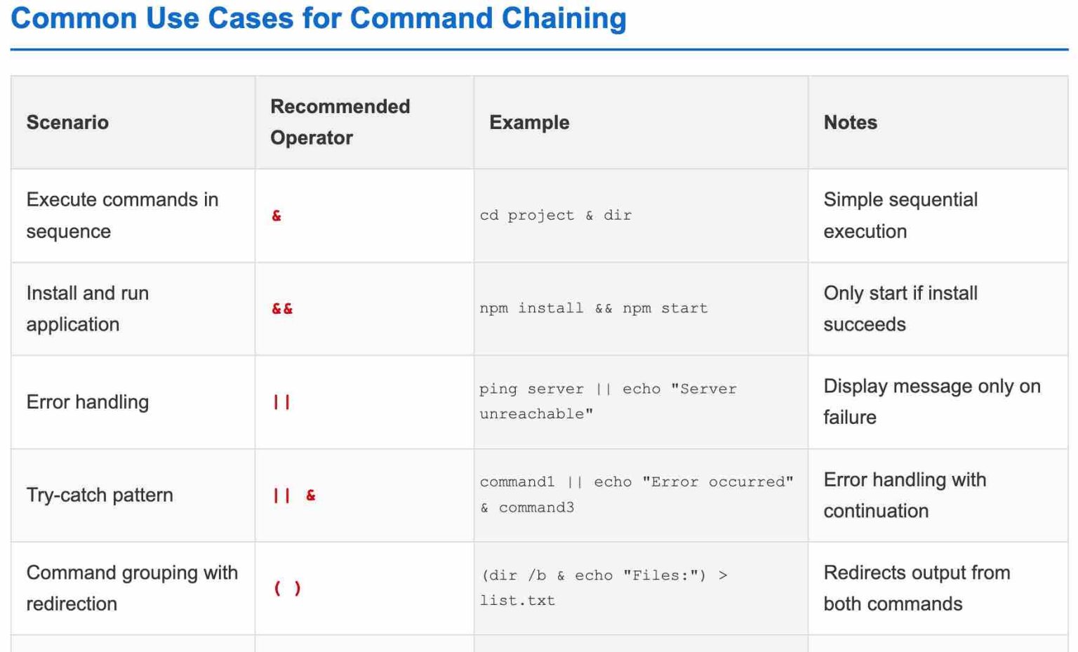 How to Run Multiple Commands Sequentially in Windows CMD