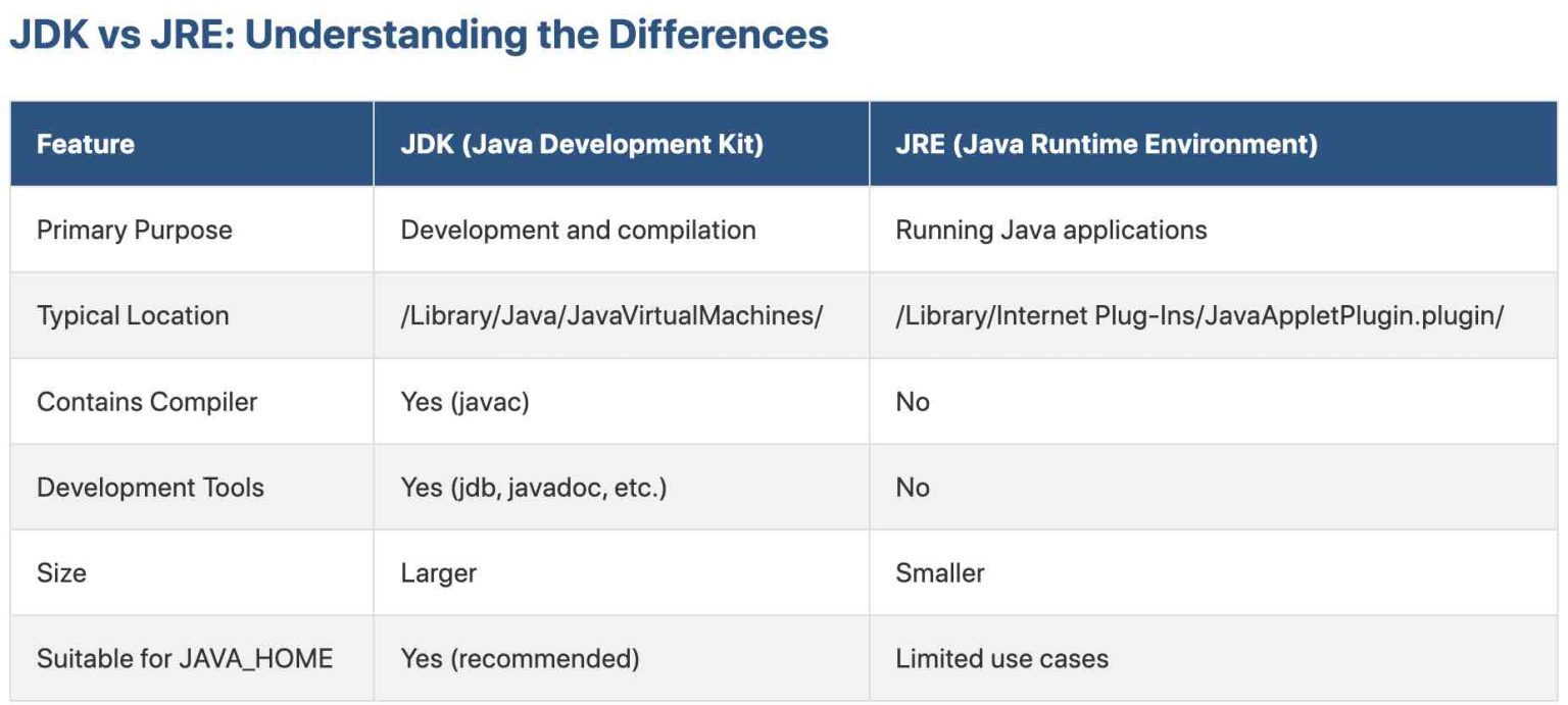 How to Locate the Java Installation Directory on macOS