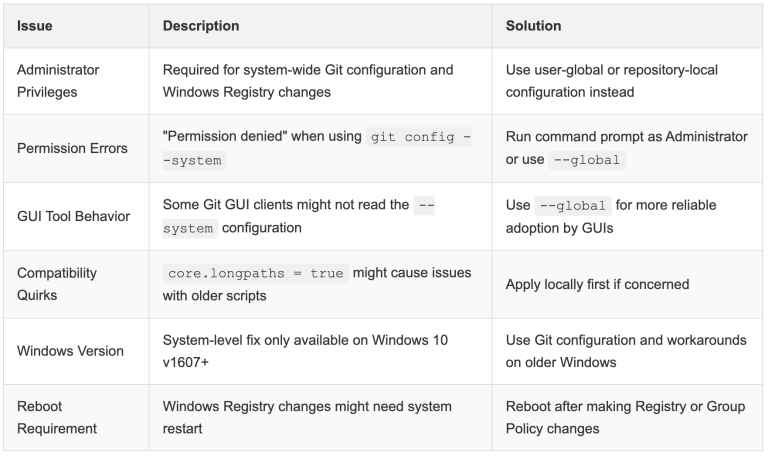 How To Fix 'Filename too long' Errors in Git on Windows