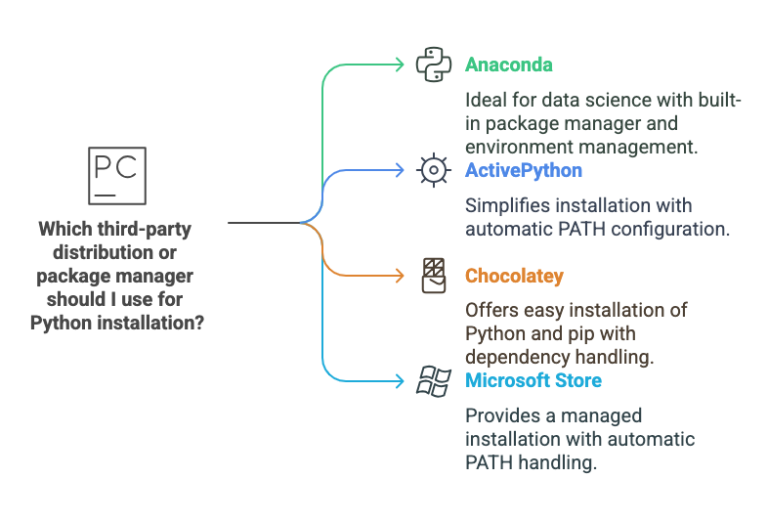 How to Install pip on Windows Systems
