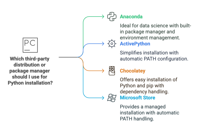 How to Install pip on Windows Systems