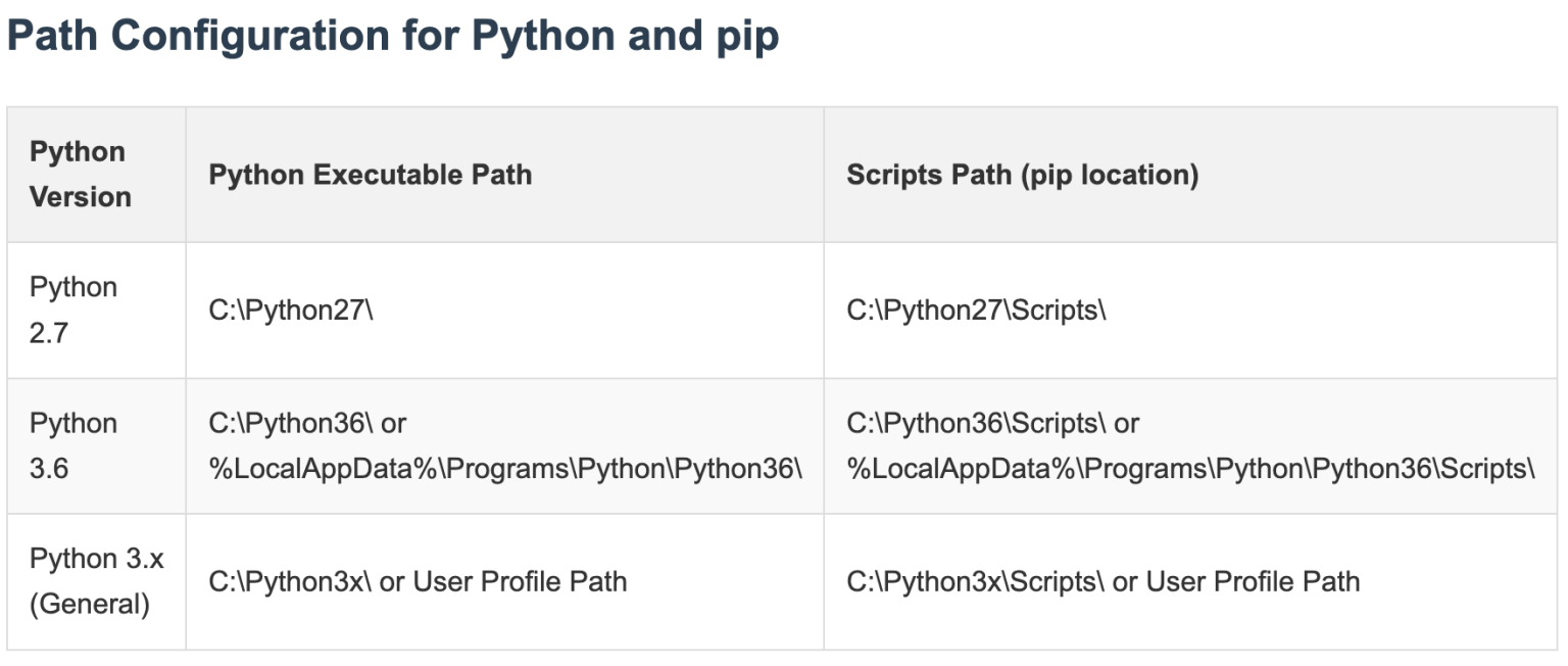 How to Install pip on Windows Systems