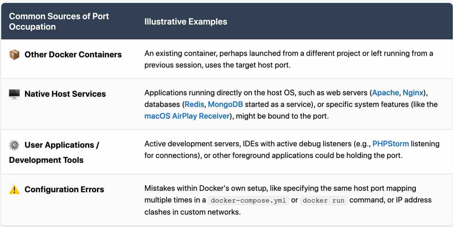 How to Fix the Docker Error: 'bind: address already in use'