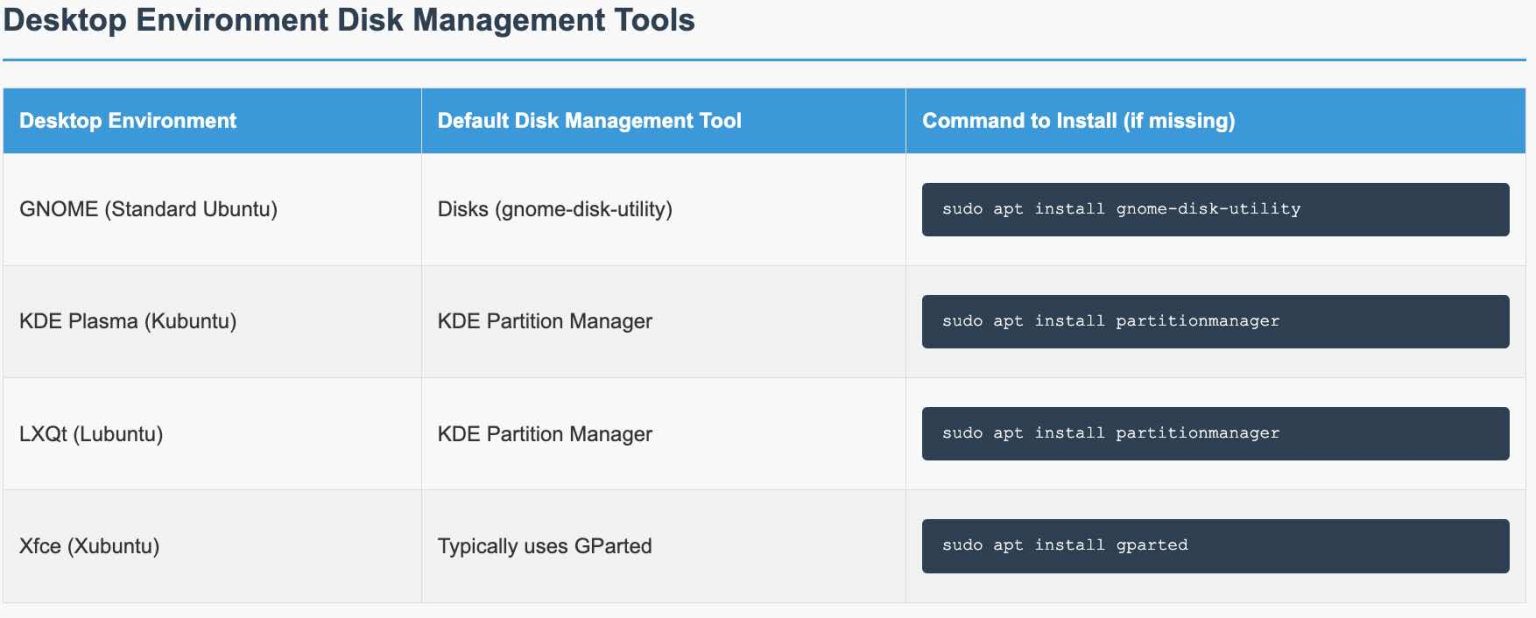 How to Fix NTFS Mount Issues: "Wrong fs type, bad superblock" in Ubuntu 24.04