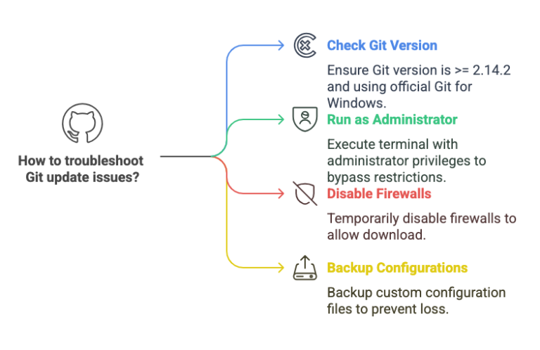 How to Upgrade Git on Windows